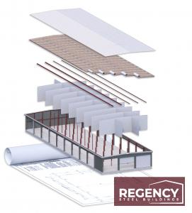 Low Prices on Mini Storage Buildings and Self Storage Units